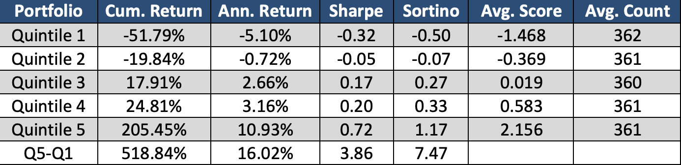 Context Analytics’ S-Score: Quintiles Context Analytics’ S-Score: Quintiles